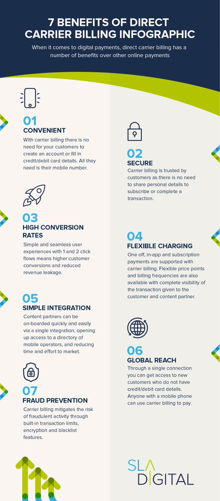 The 7 Benefits of Direct Carrier Billing - Free Infographic